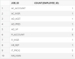 Oracle PL/SQL: GROUP BY | AMY SIMPSON-GRANGE – BLOG