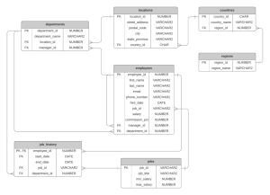ORACLE PL/SQL: SELECT INTO Common Errors | AMY SIMPSON-GRANGE – BLOG