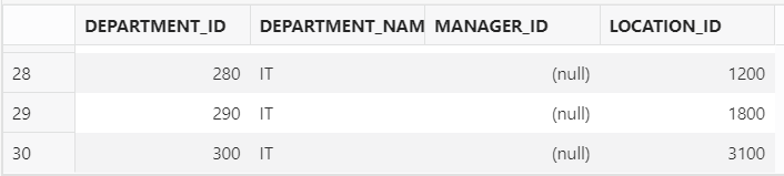 Oracle PL/SQL: GROUP BY | AMY SIMPSON-GRANGE – BLOG