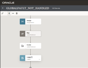 OCI Integration Fundamentals: Global Fault Handler | AMY SIMPSON-GRANGE – BLOG