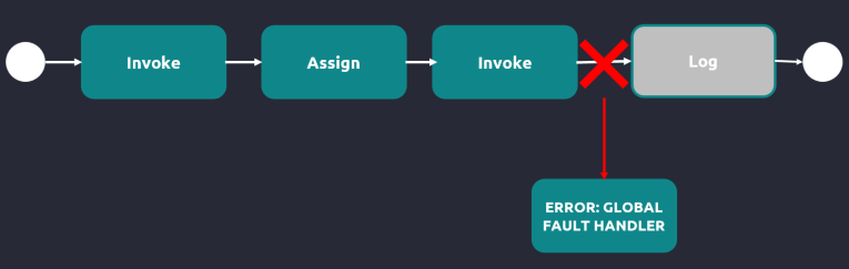OCI Integration Fundamentals: Global Fault Handler | AMY SIMPSON-GRANGE – BLOG